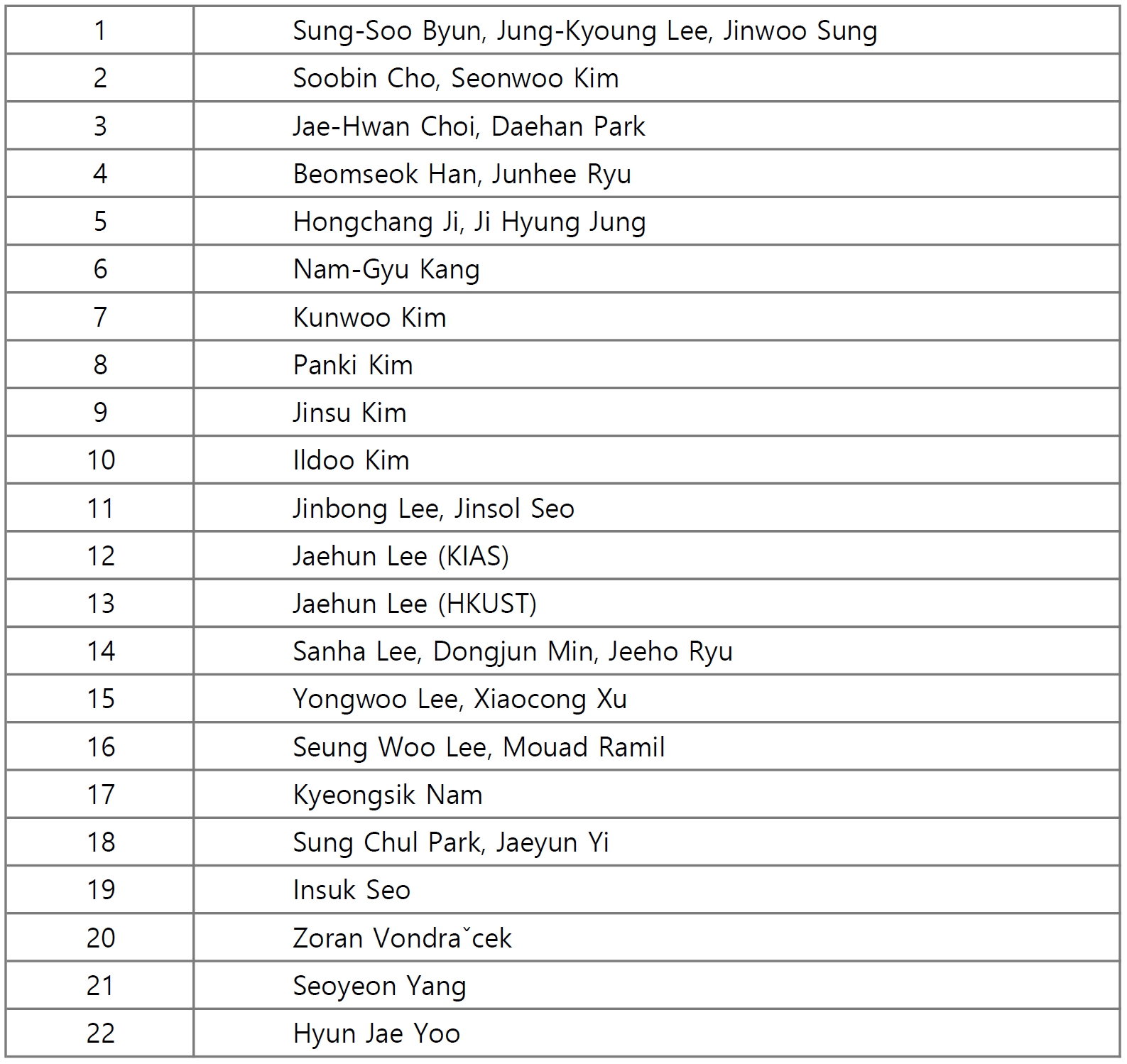 Probability Workshop in Korea 2022